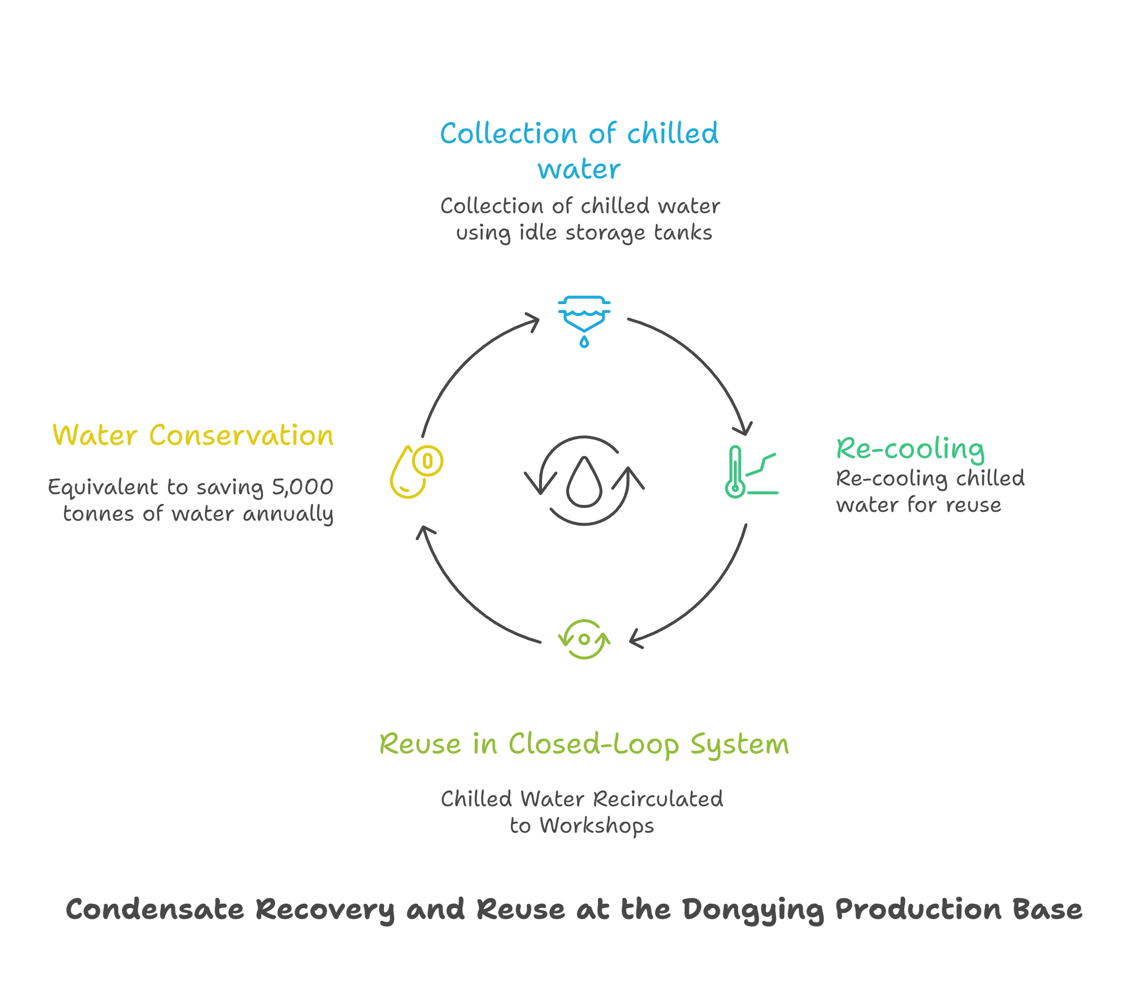 Company News-Bloomage Biotech